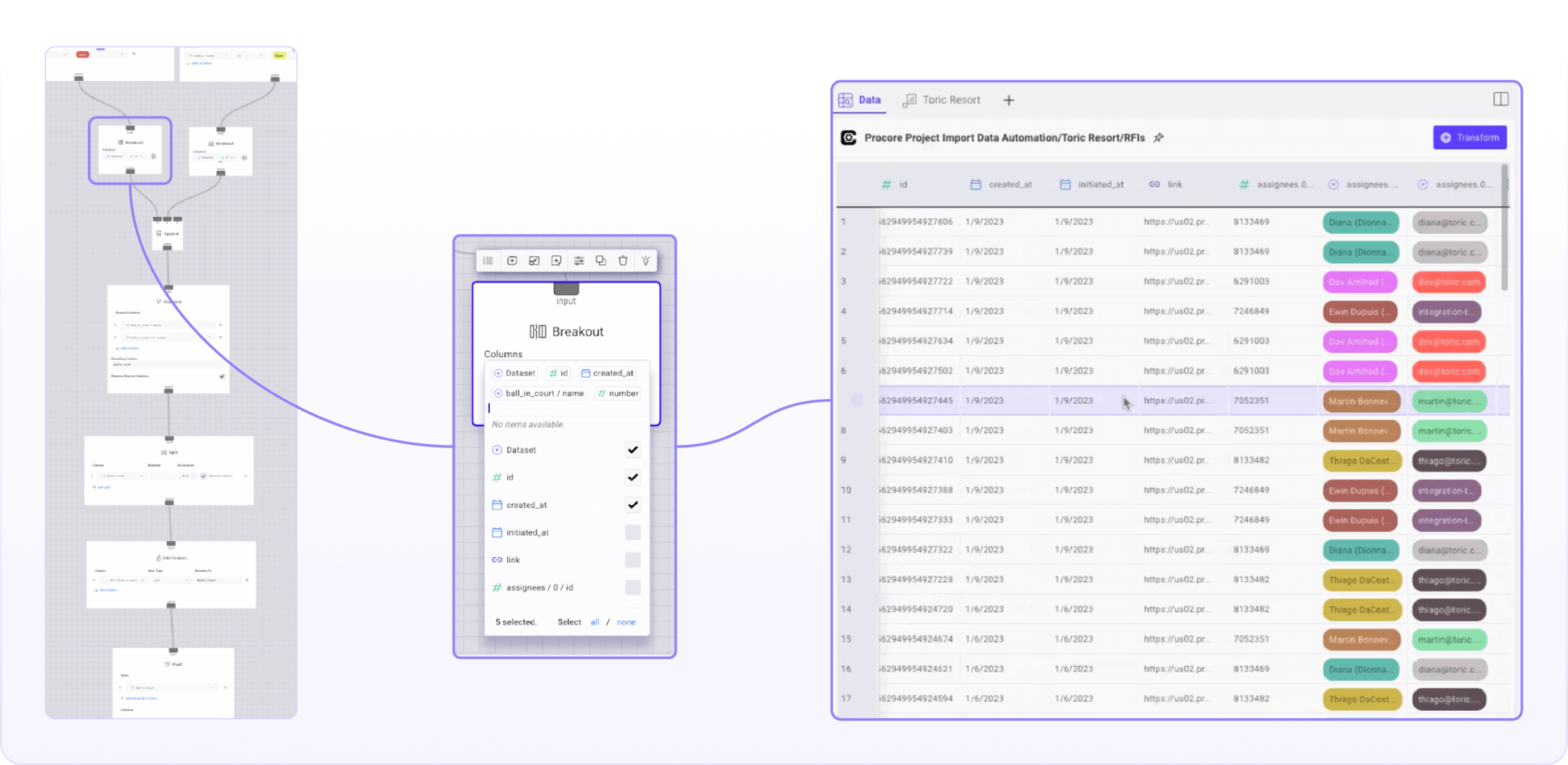 Toric | Data Engineering